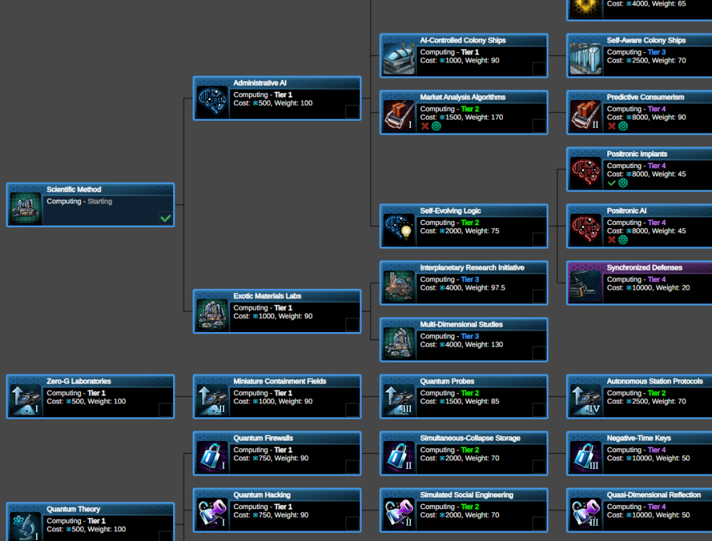 Stellaris Archives • Dutch Demons